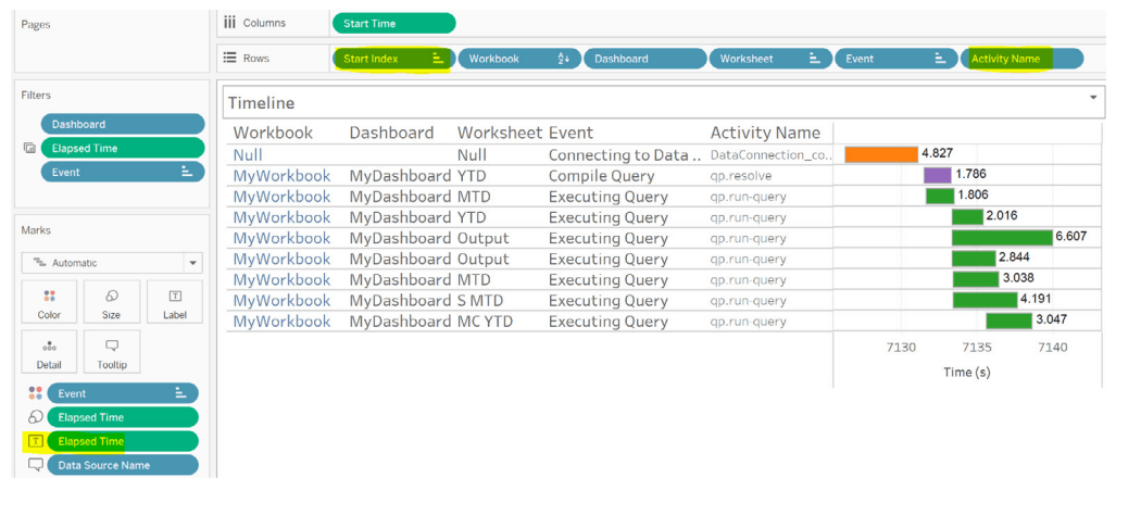 SAP and Tableau: Advanced visualization for SAP BI Data